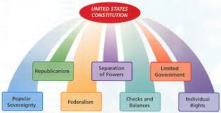 BASIC PRINCIPLES OF AMERICAN CONSTITUTIONAL DEMOCRACY - Civics and ...