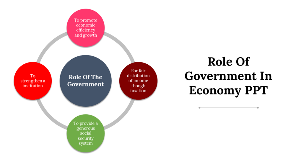THE ROLE OF GOVERNMENT IN THE NATIONAL ECONOMY - ECONOMICS - DTW GED PREP