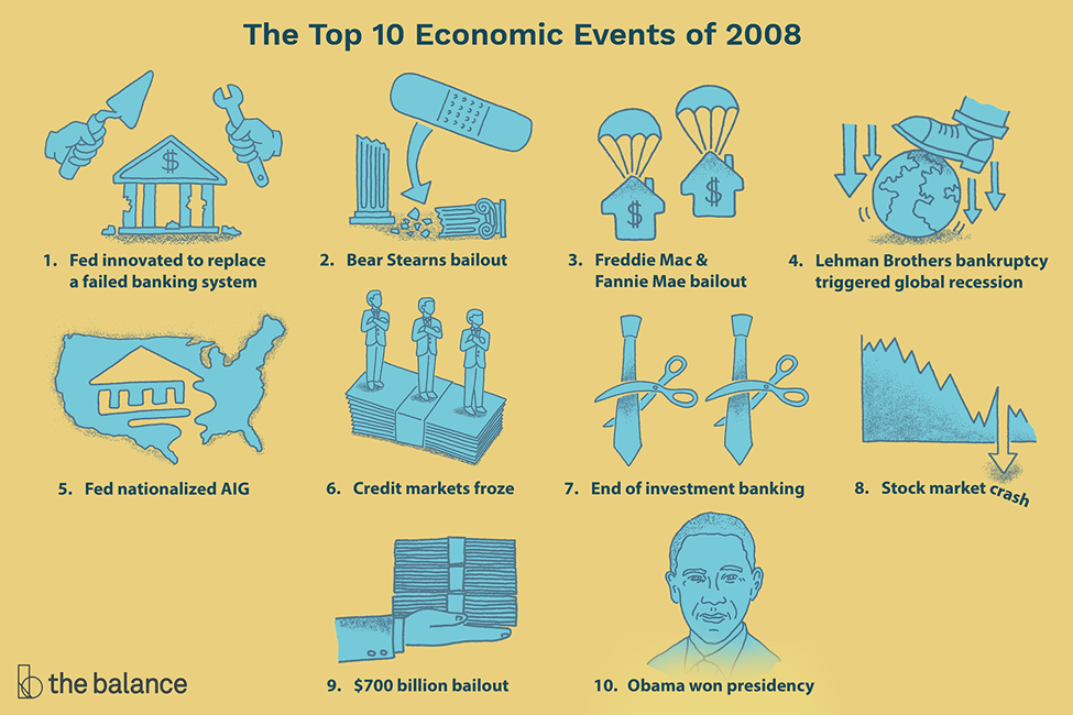 KEY ECONOMIC EVENTS IN U.S. HISTORY - ECONOMICS - DTW GED PREP