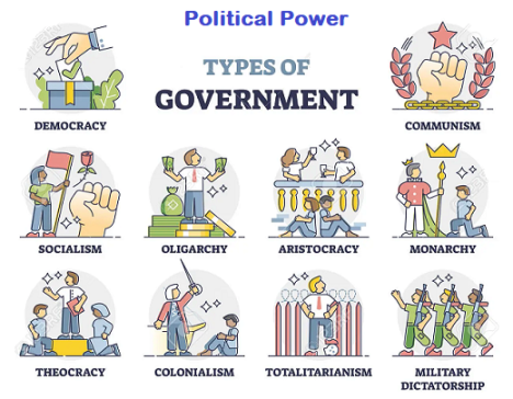 TYPES OF HISTORICAL AND MODERN GOVERNMENTS – Civics and Government ...